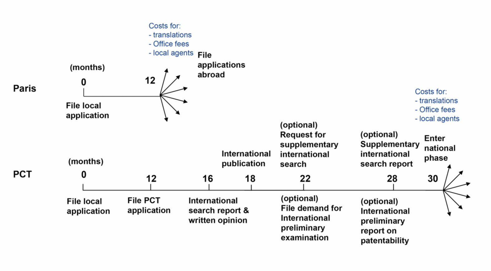 Swiss Startups Guidelines for IP Protection in China - Swissnex in China